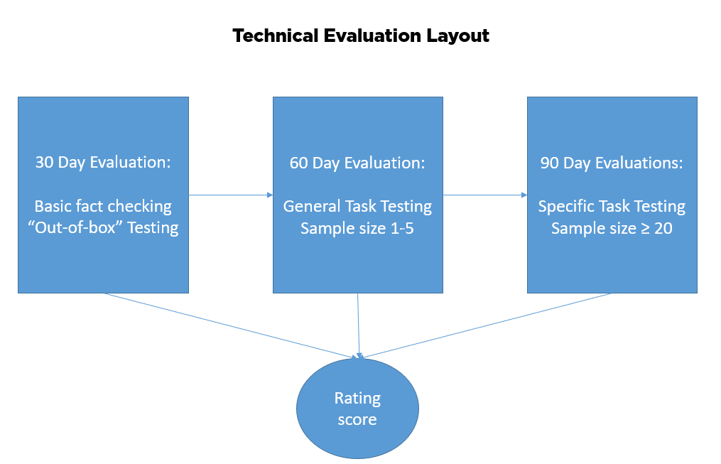 REALISTIC ASSESSMENT OF PERFORMANCE IN DEVICES (RAPID) LAB - Institute ...